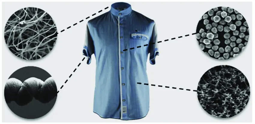 Innovative Textile Technology: Exploring the Future of Fabric - JD ...